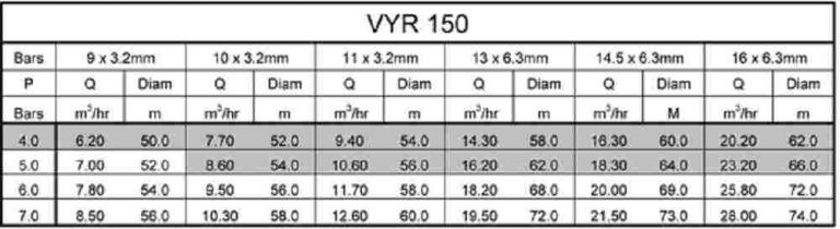 آبپاش ویر تنظیمی VYR-150 | خرید و مشخصات آبپاش ویر اسپانیا | پایار پلیمر